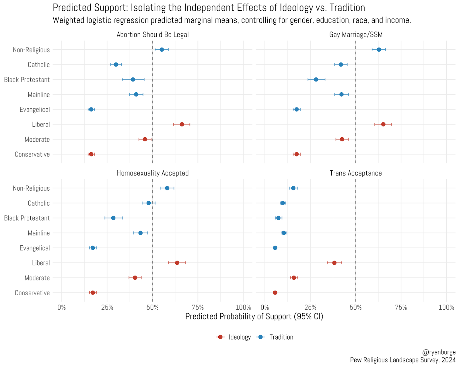 The Political Takeover: Why Ideology, Not Faith, Drives the Culture War