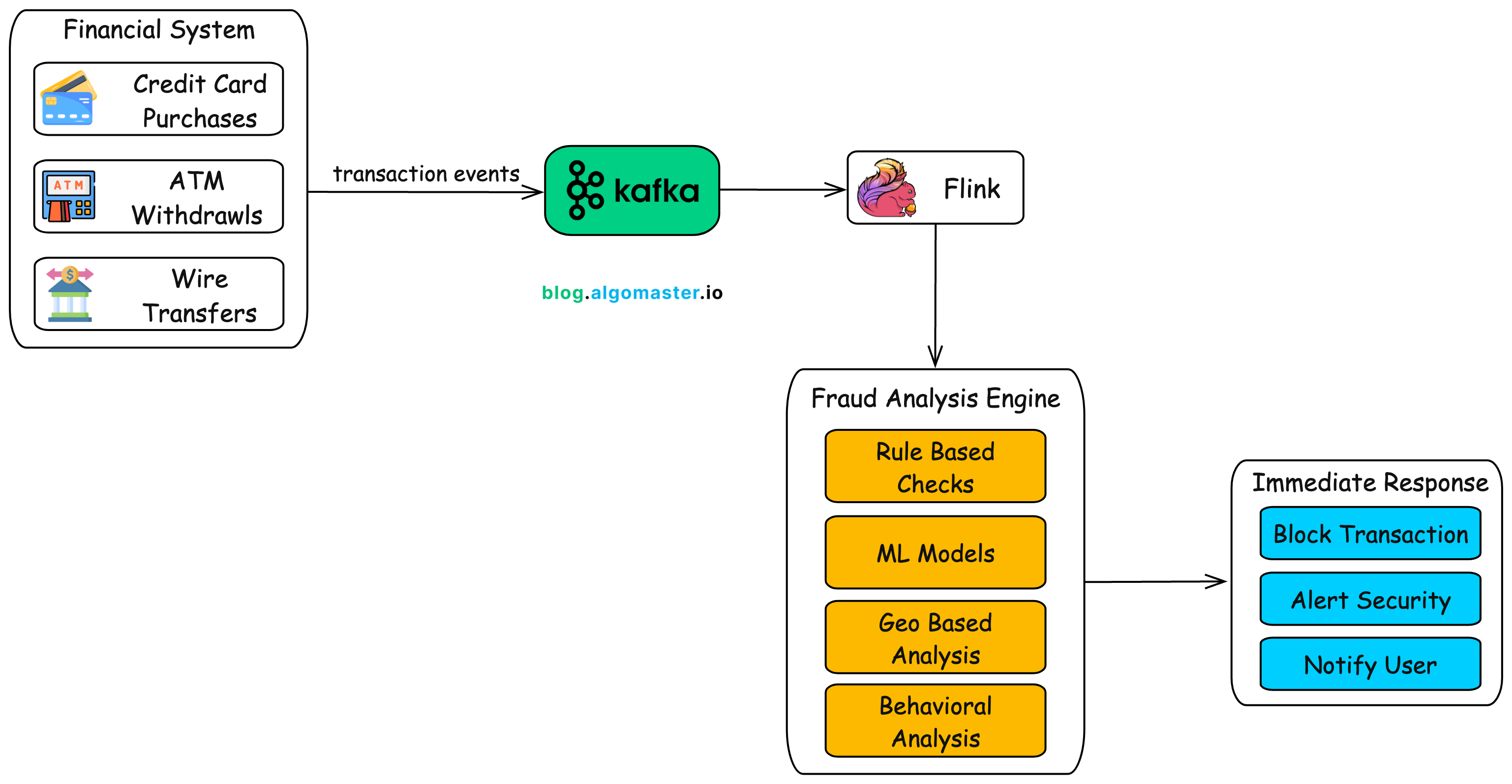 Top 10 Kafka Use Cases - by Ashish Pratap Singh