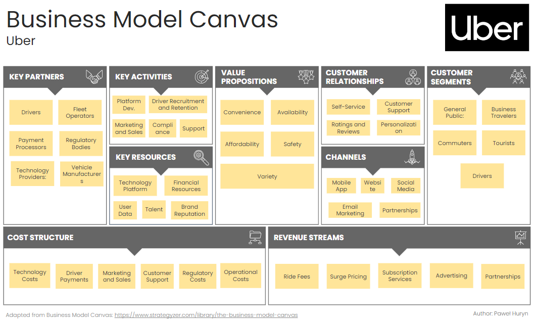 Business Model Canvas Examples: Google Maps, Airbnb, Uber