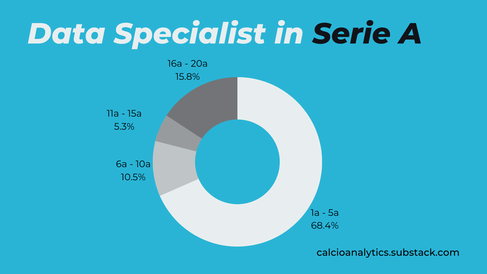 La Data Analytics nel Calcio Italiano - by Aldo Comi