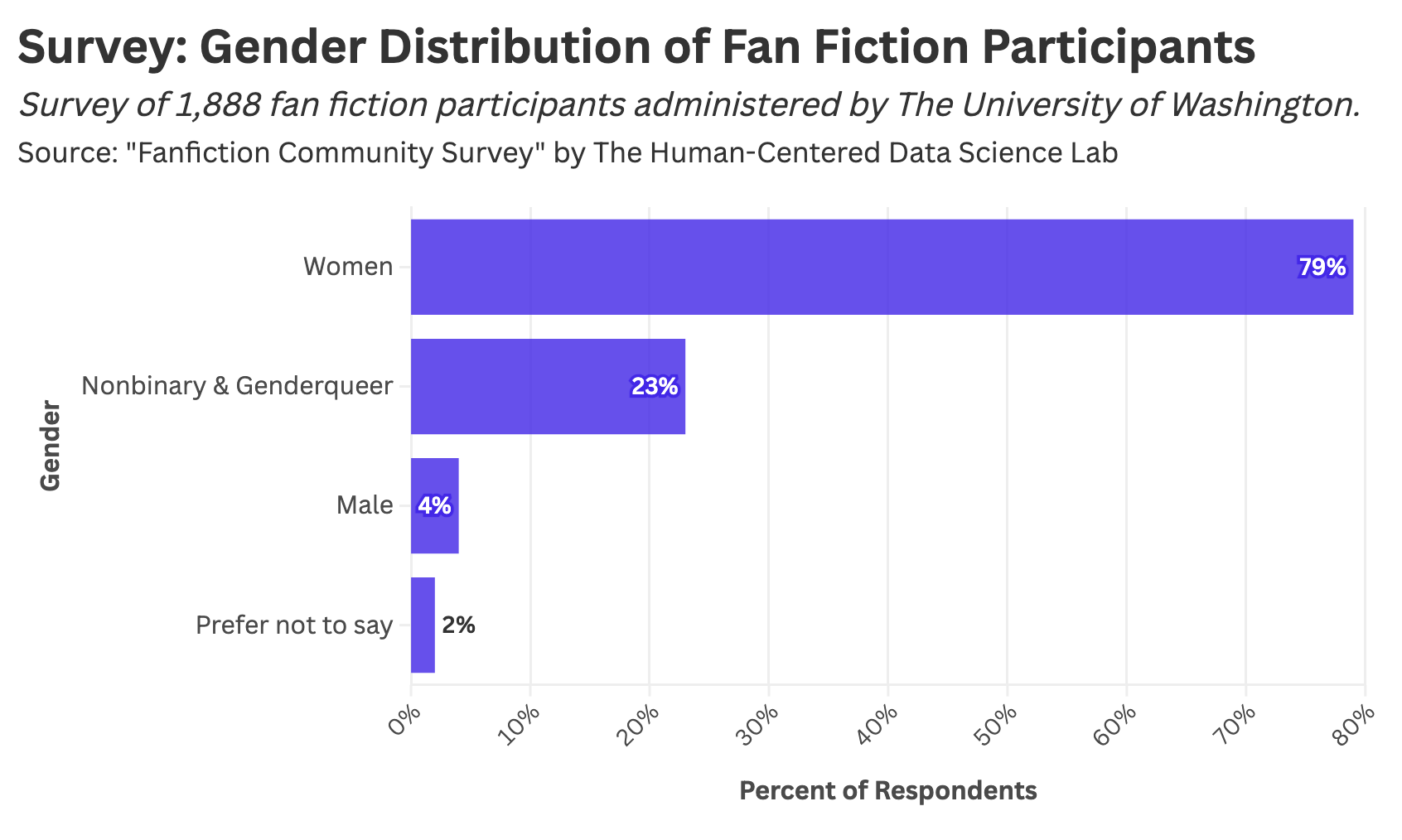 Unpacking the Rise of Fan Fiction: From 'Star Trek' to 'Twilight'—A ...