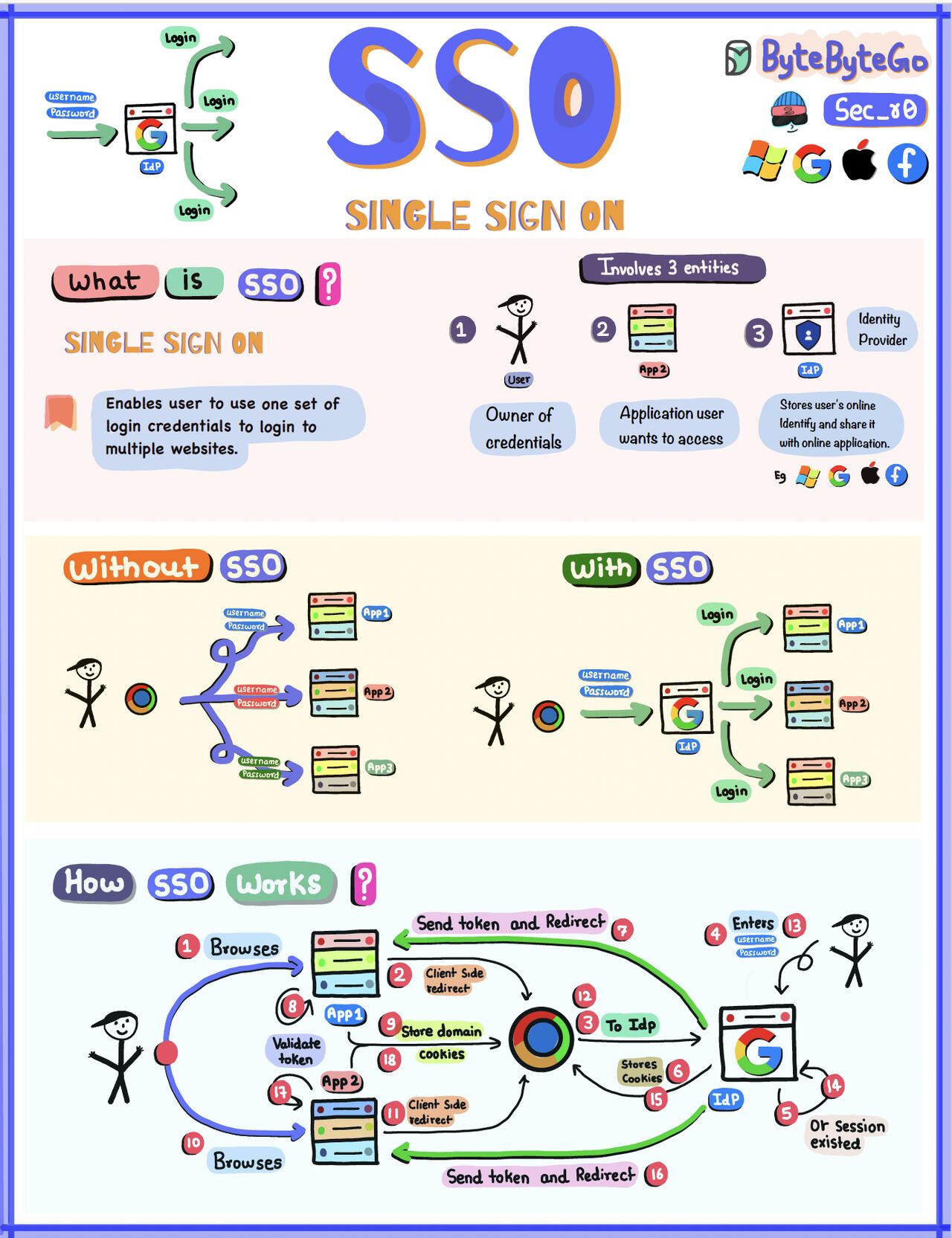 EP86: CAP, BASE, SOLID, KISS, What do these acronyms mean?