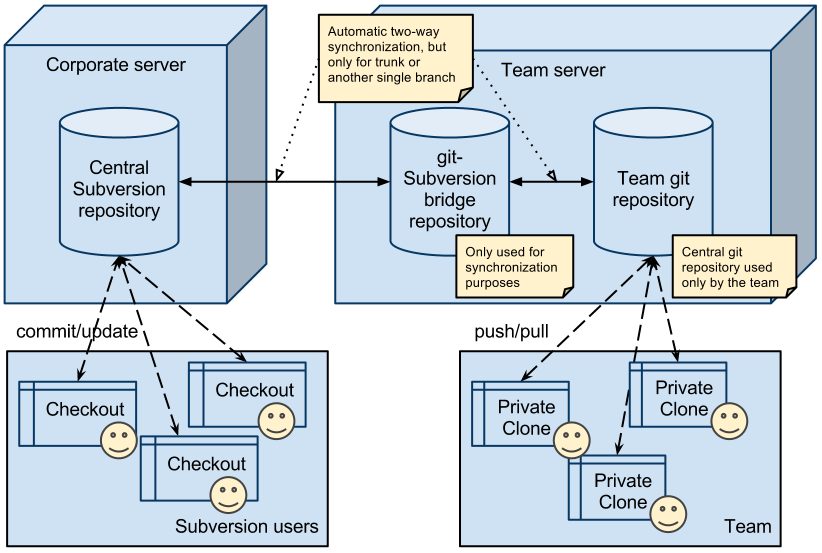 An Overview of Subversion (SVN): Features, Structure, and Use Cases