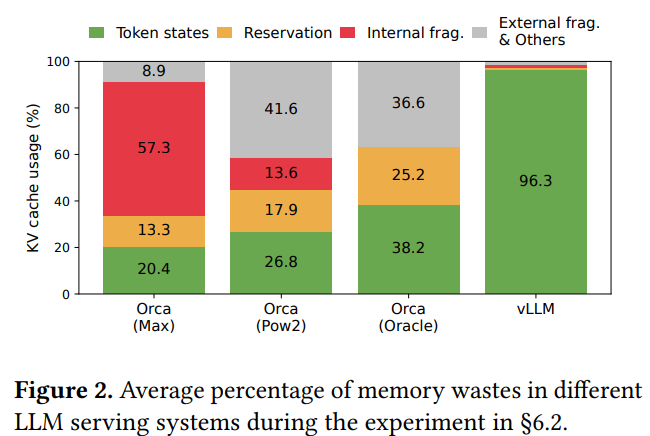 vLLM: Serve Fast Mistral 7B and Llama 2 Models from Your Computer
