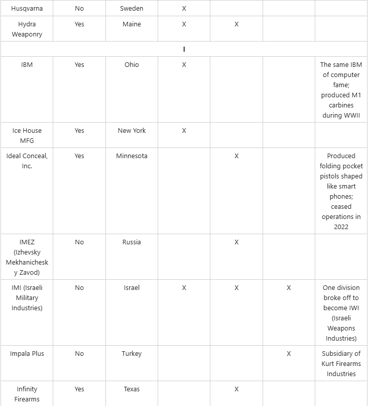 The Complete Gun Manufacturer’s List (2025) | The Daily Bell