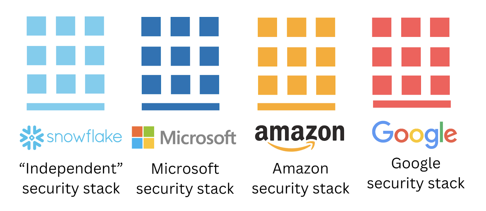 Security is about data: how different approaches are fighting for ...