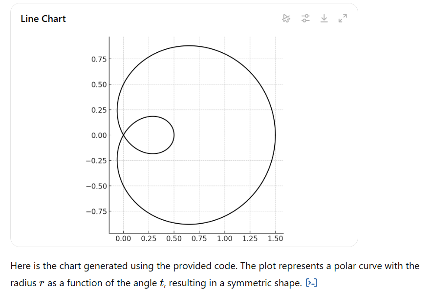 12 Types of Charts ChatGPT Can Draw - by Daniel Nest