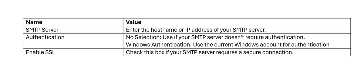 Using a Send Mail Task to Send out Notifications in SSIS