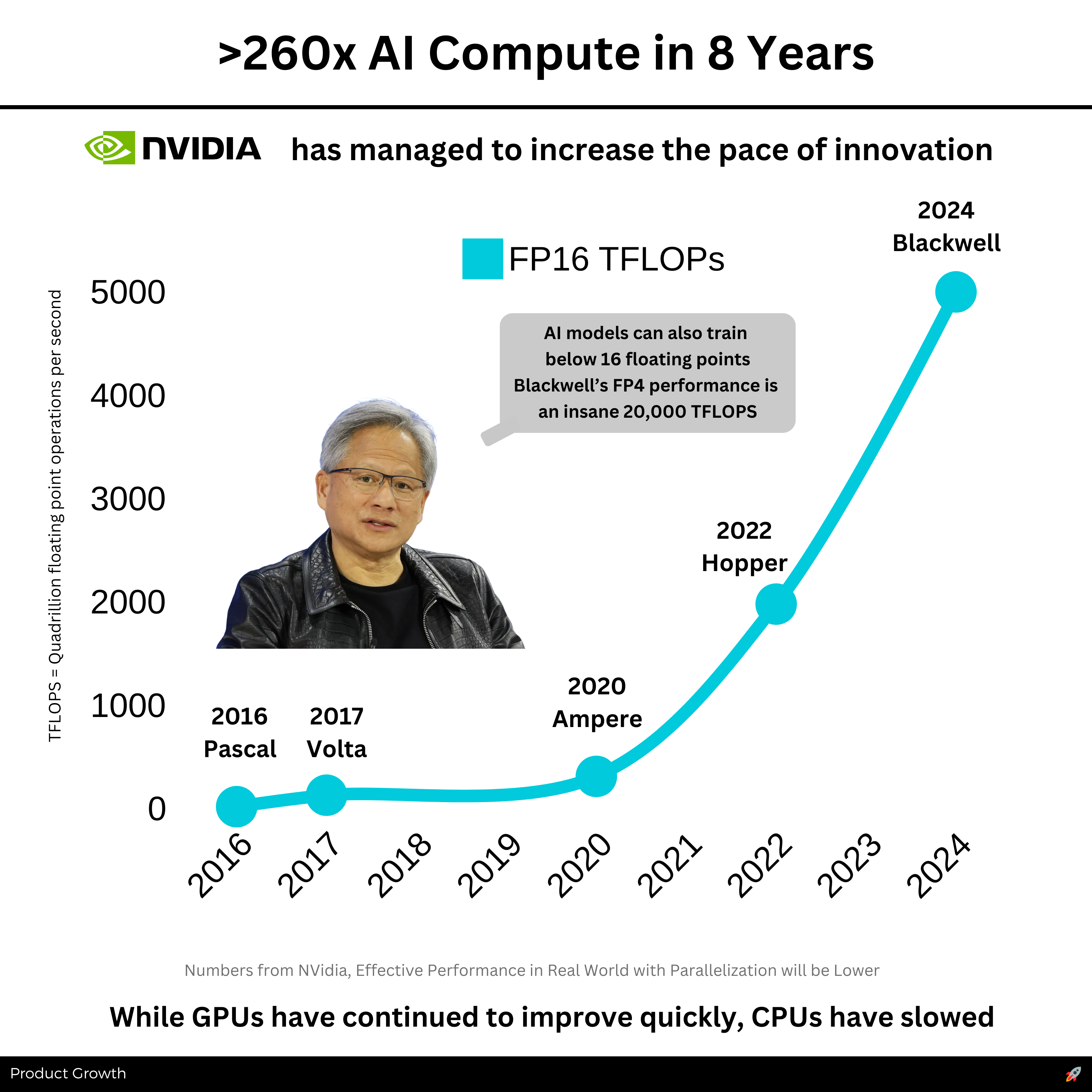 Nvidia’s Moat - by Aakash Gupta - Product Growth