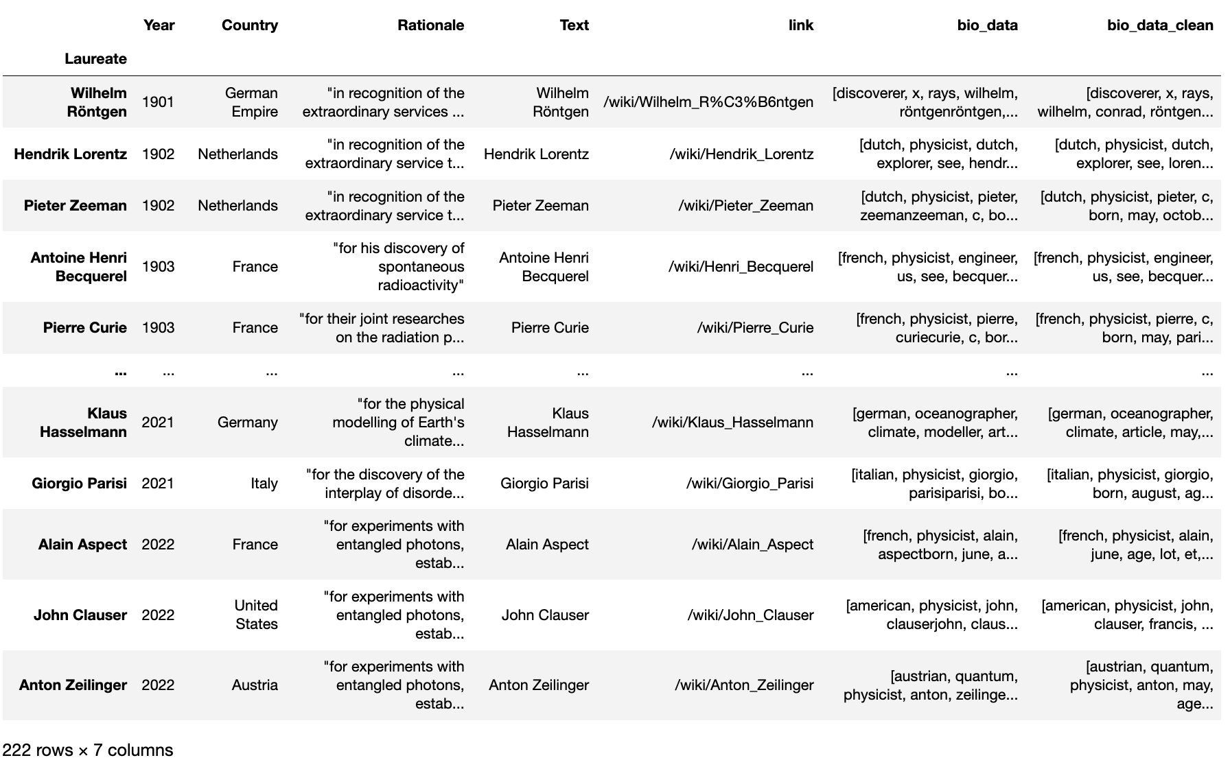Social Network Data Visualization - by Damien Benveniste