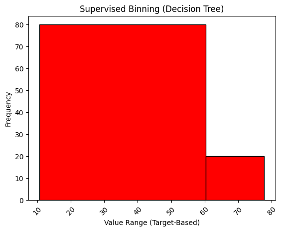 Issue #93 – Binning in Machine Learning - by David Andrés
