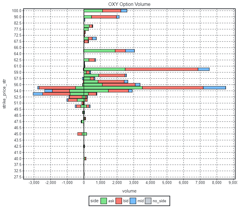 How to Identify opened option positions in directional trades on ...