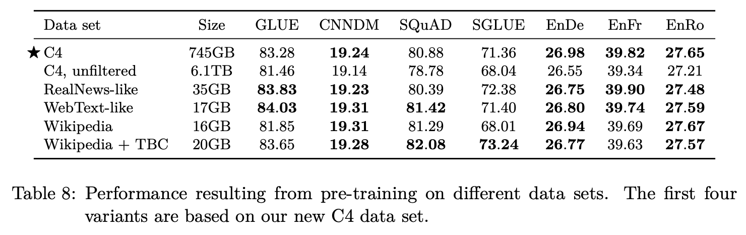 T5: Text-to-Text Transformers (Part Two)