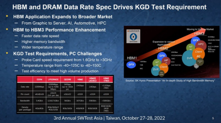 Advantest Leading the AI Testing Wave: Earning the Title of the “ASML ...