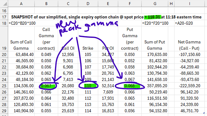 How to use Gamma, Spot Gamma OI, and note changes intraday on Unusual ...