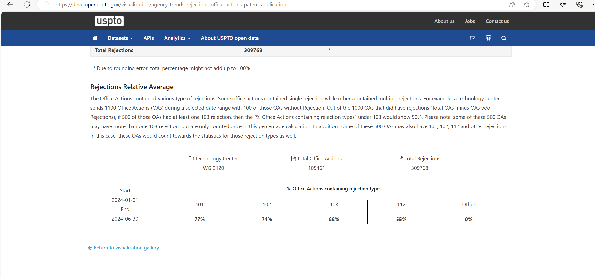 Pressure, Fear of "Errors" Likely Causes of 77% Rate of Section 101 ...