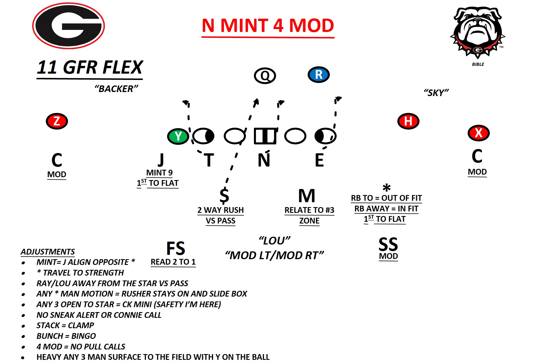 Georgia's Four-Down Front - MatchQuarters by Cody Alexander
