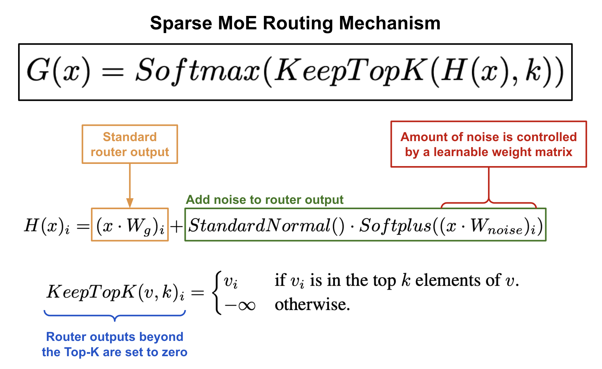 Mixture Of Experts Moe The Birth And Rise Of Conditional Computation