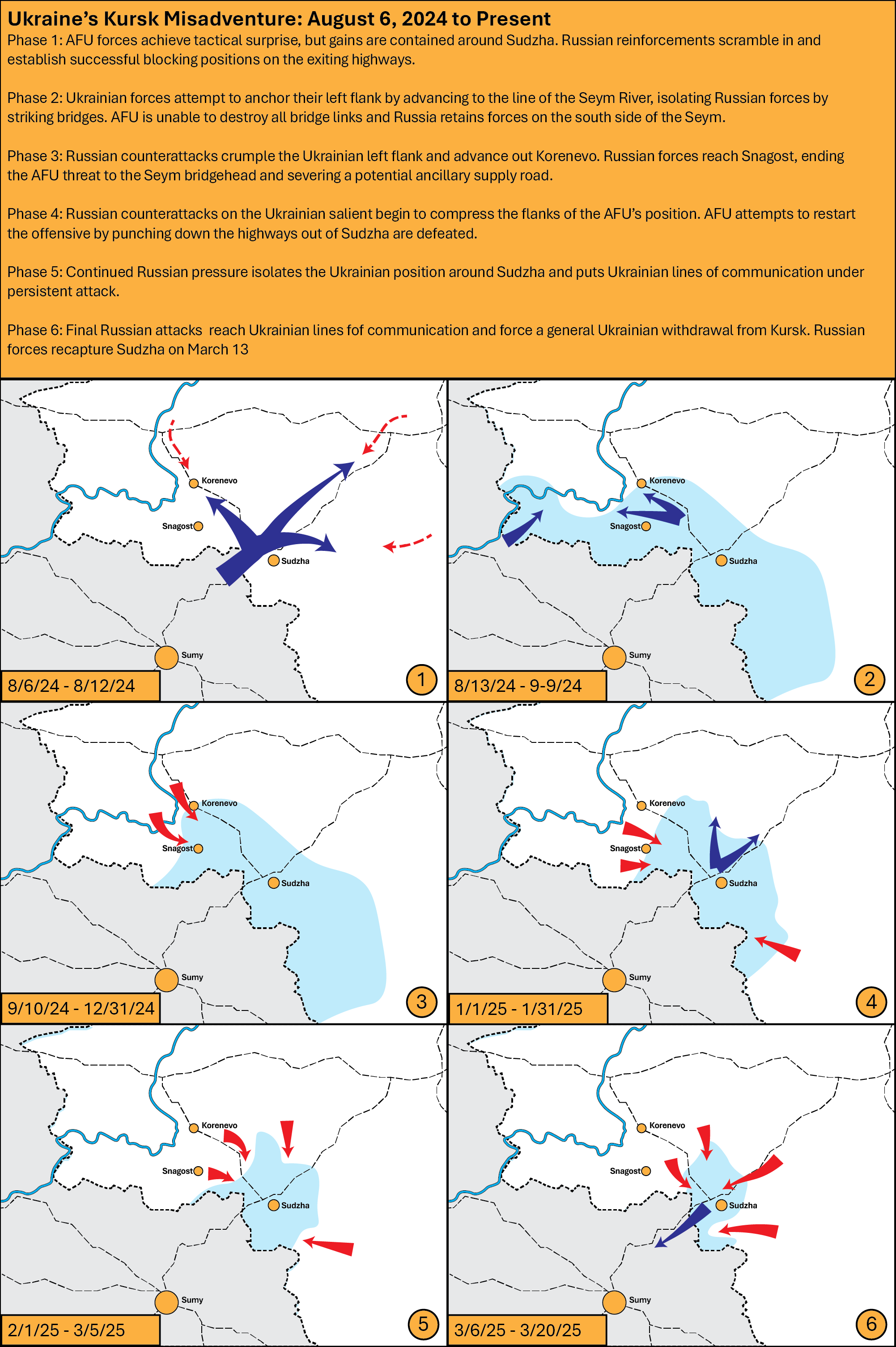 Ukraine: Fighting to the Conclusion - Big Serge Thought