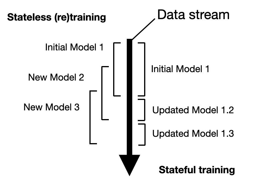 Transformers, Fast and Slow - by Sebastian Raschka, PhD