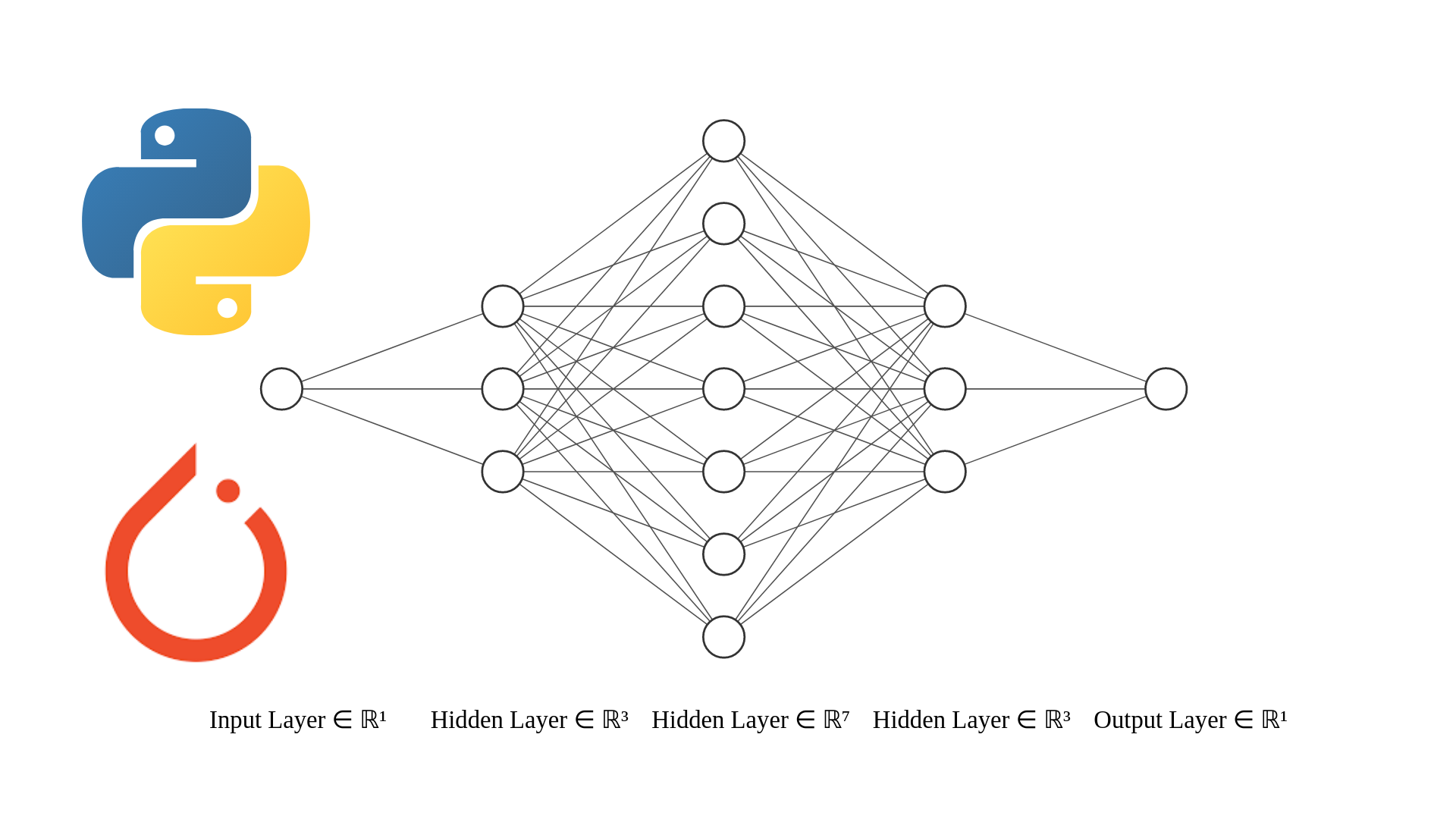 Cómo programar una red neuronal en Python con PyTorch para transformar ...