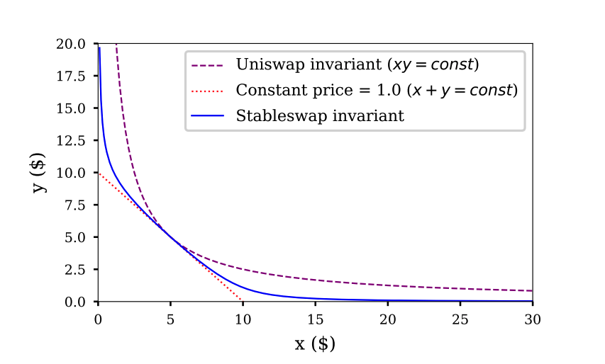 Into Curve Invariant - part 1 - by f4tu - Verichains