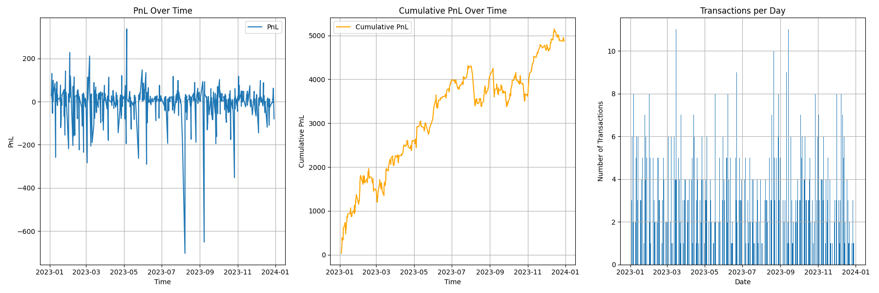 On Signal, Alpha, and Strategy - by Jakub - Quant Journey