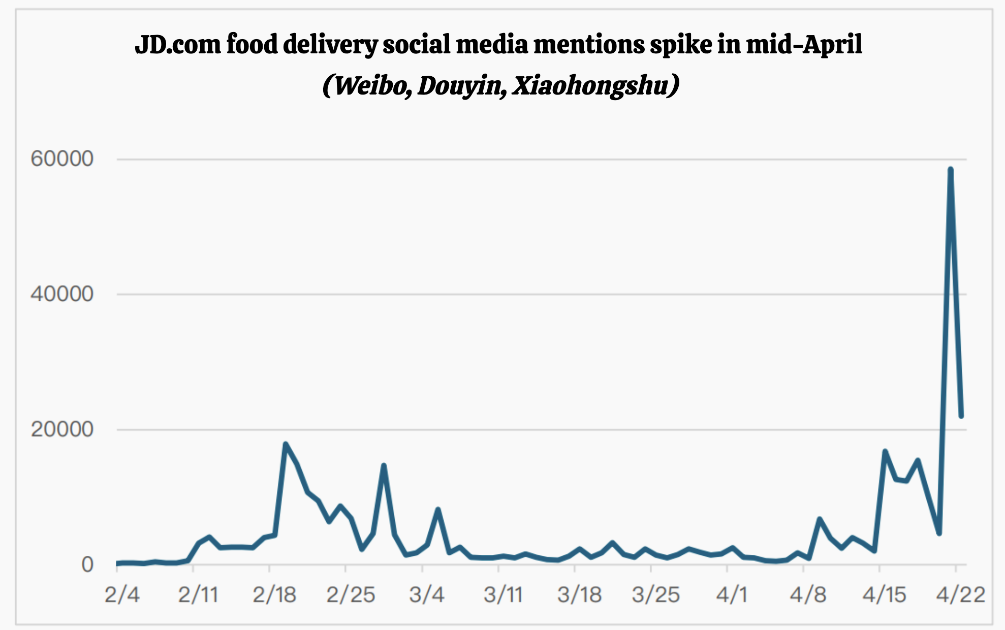JD vs. Meituan: Are consumers switching over?