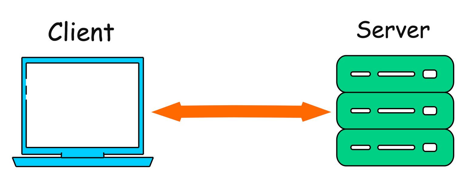 What are WebSockets and Why are they Used?