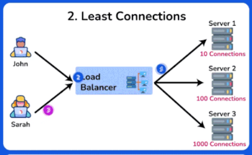 8 Load Balancing Algorithms for Distributed Systems