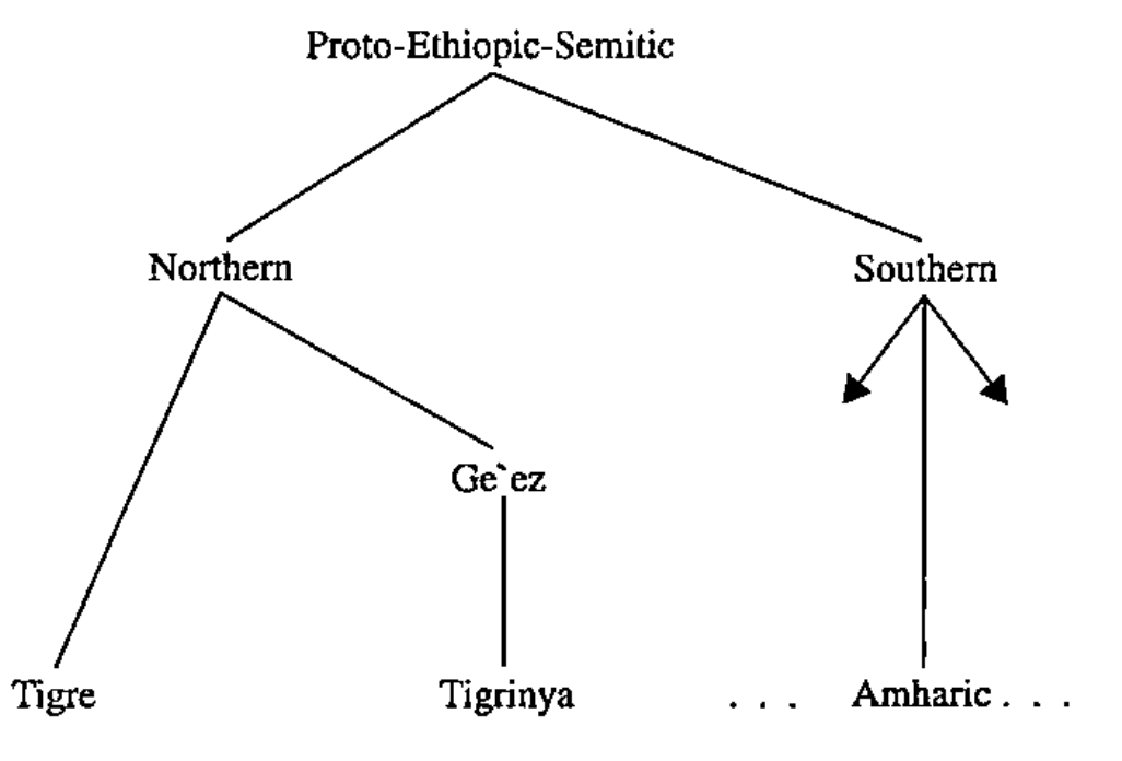 Ge'ez, Amharic, Tigrinya - by Ebne Melek - Ebne’s Substack