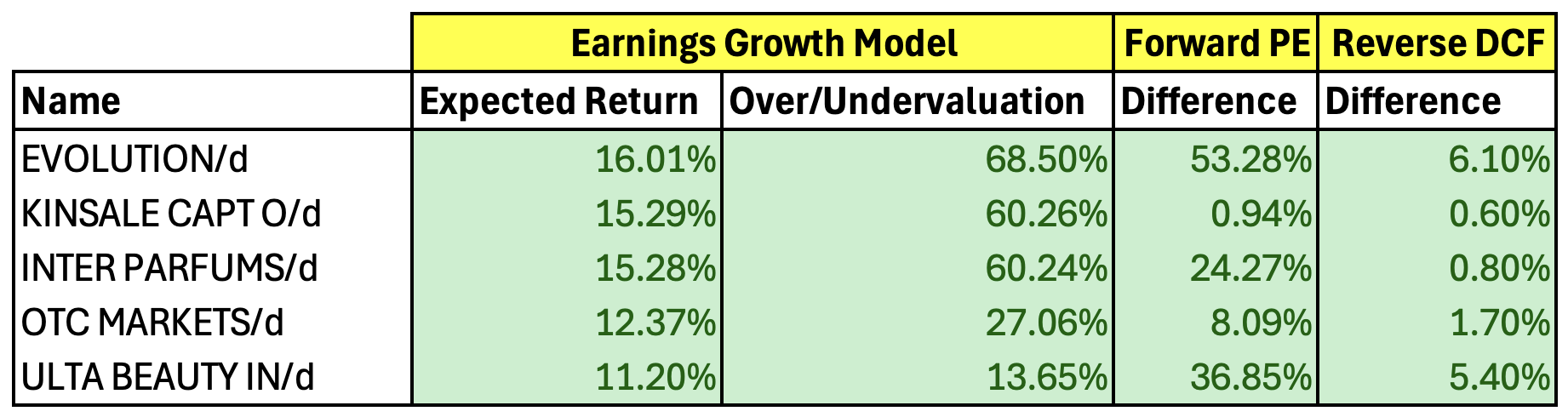 Portfolio Update September 2024 - Compounding Quality