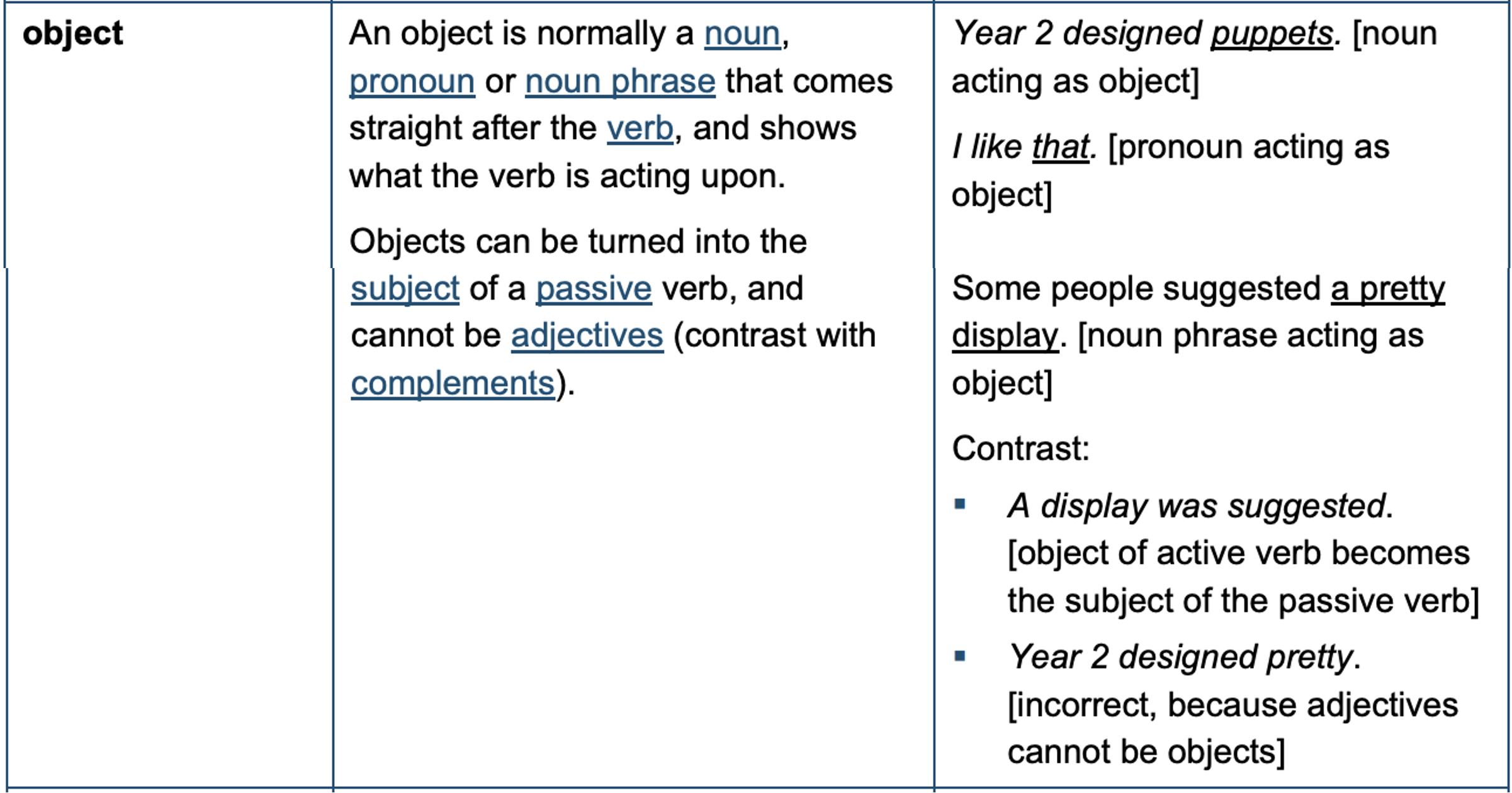Grammatical Function Bas Aarts English Grammar