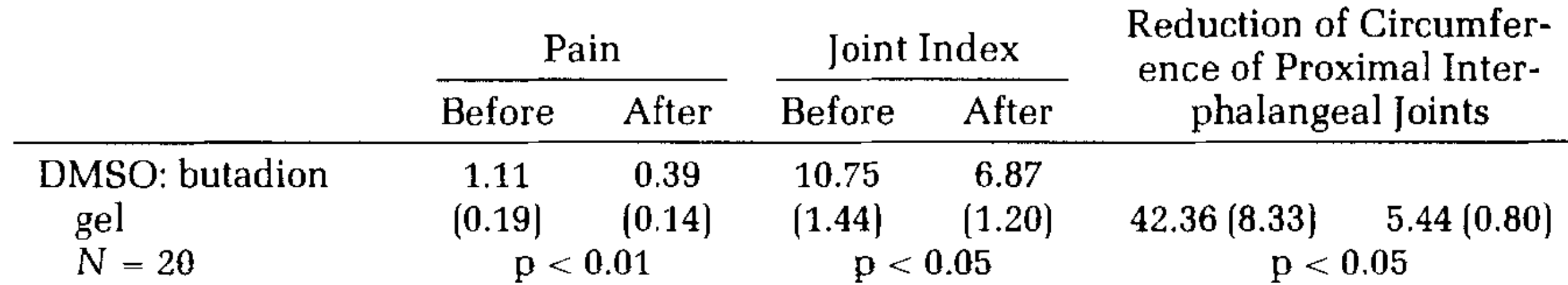 DMSO is a Miraculous Therapy for Chronic Pain and Musculoskeletal Injuries