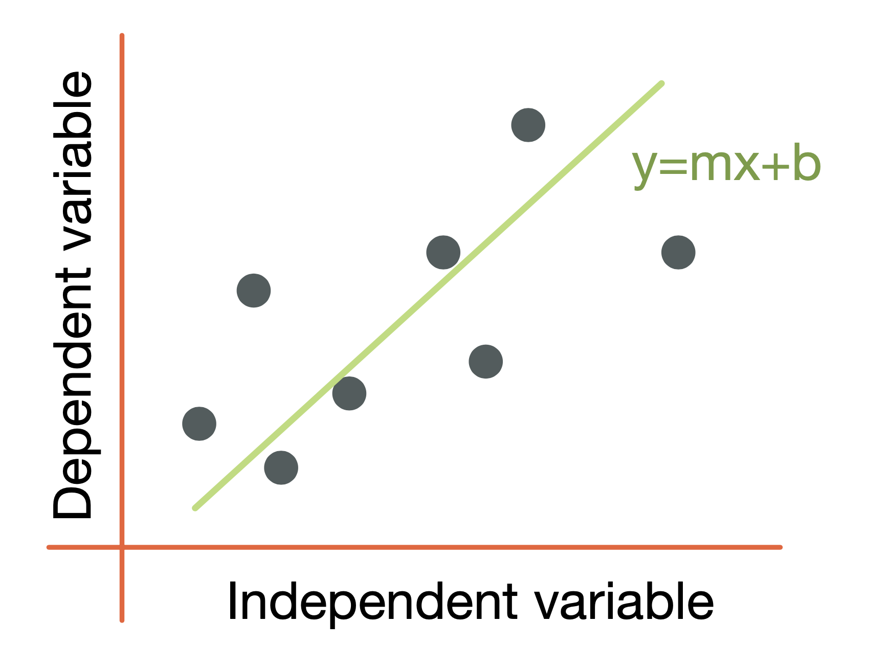 The Hidden Assumptions Behind Linear Regression
