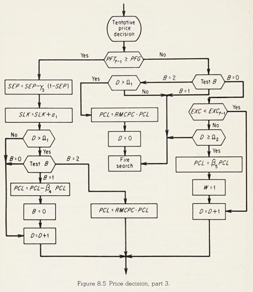 Cyert and March's Behavioral Theory of the Firm