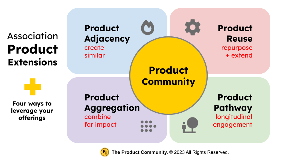 Ten Product Ideas - by James Young