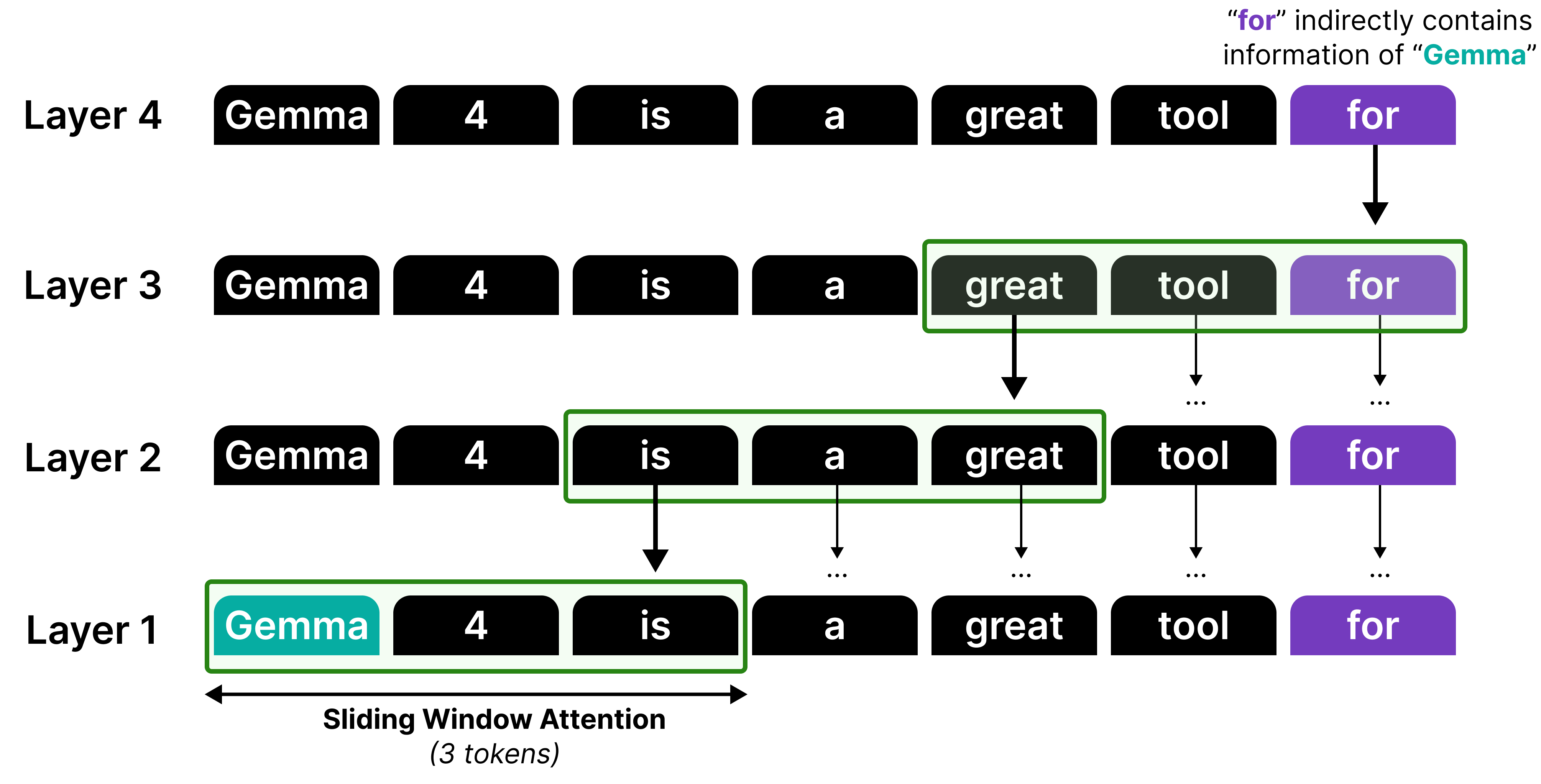 A Visual Guide to Gemma 4 - by Maarten Grootendorst
