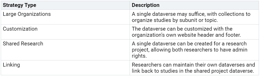 Step-by-Step Guide to Designing a Data Model in Dataverse