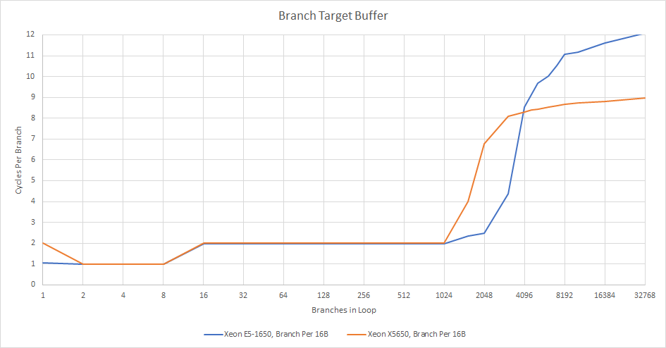 Sandy Bridge: Setting Intel’s Modern Foundation