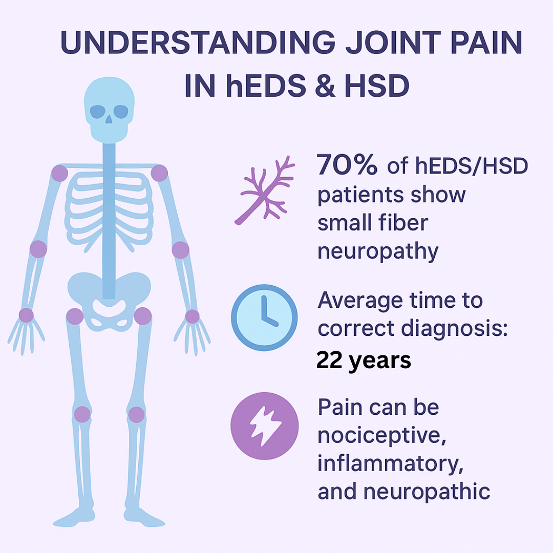 Understanding Joint Pain in Hypermobile EDS and HSD