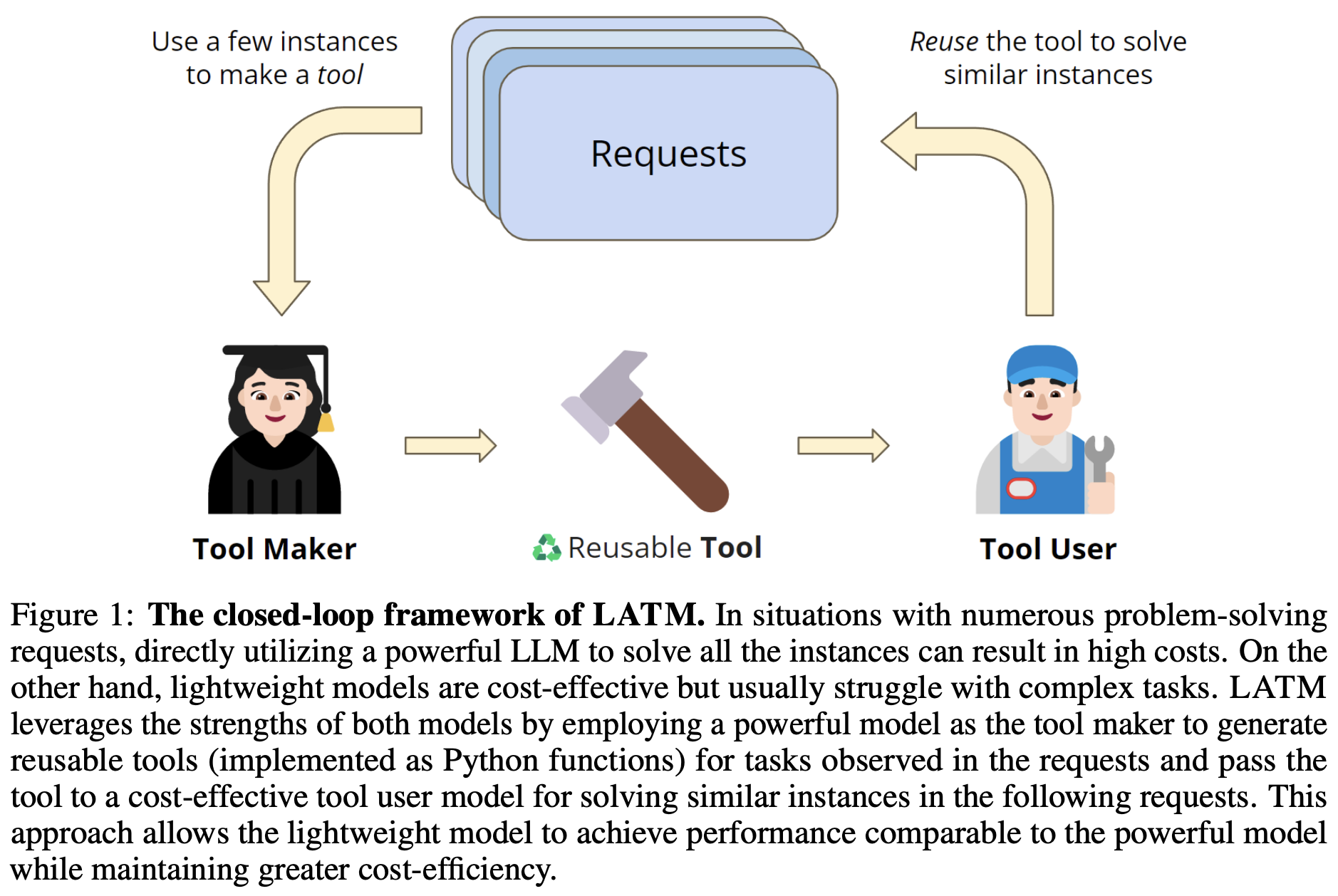 Can language models make their own tools?