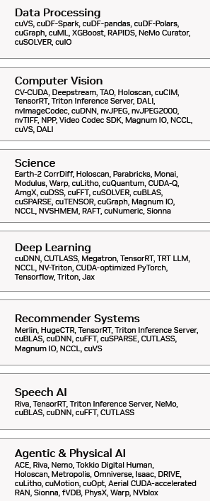 The Battle for the AI Stack: Nvidia, AMD, Hyperscalers, and OpenAI