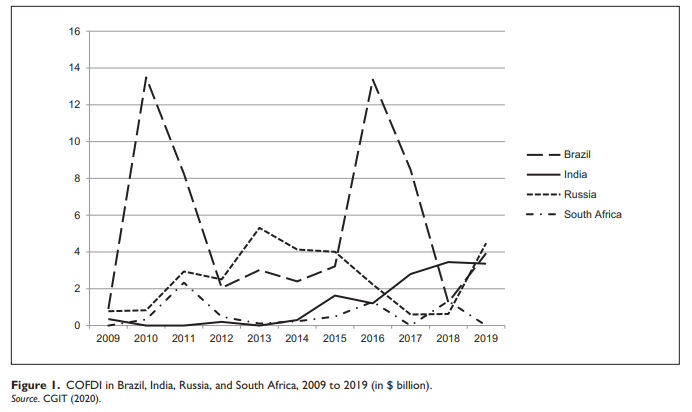 BRICS Progress Report: Achievements in Trade, SDGs & Innovation