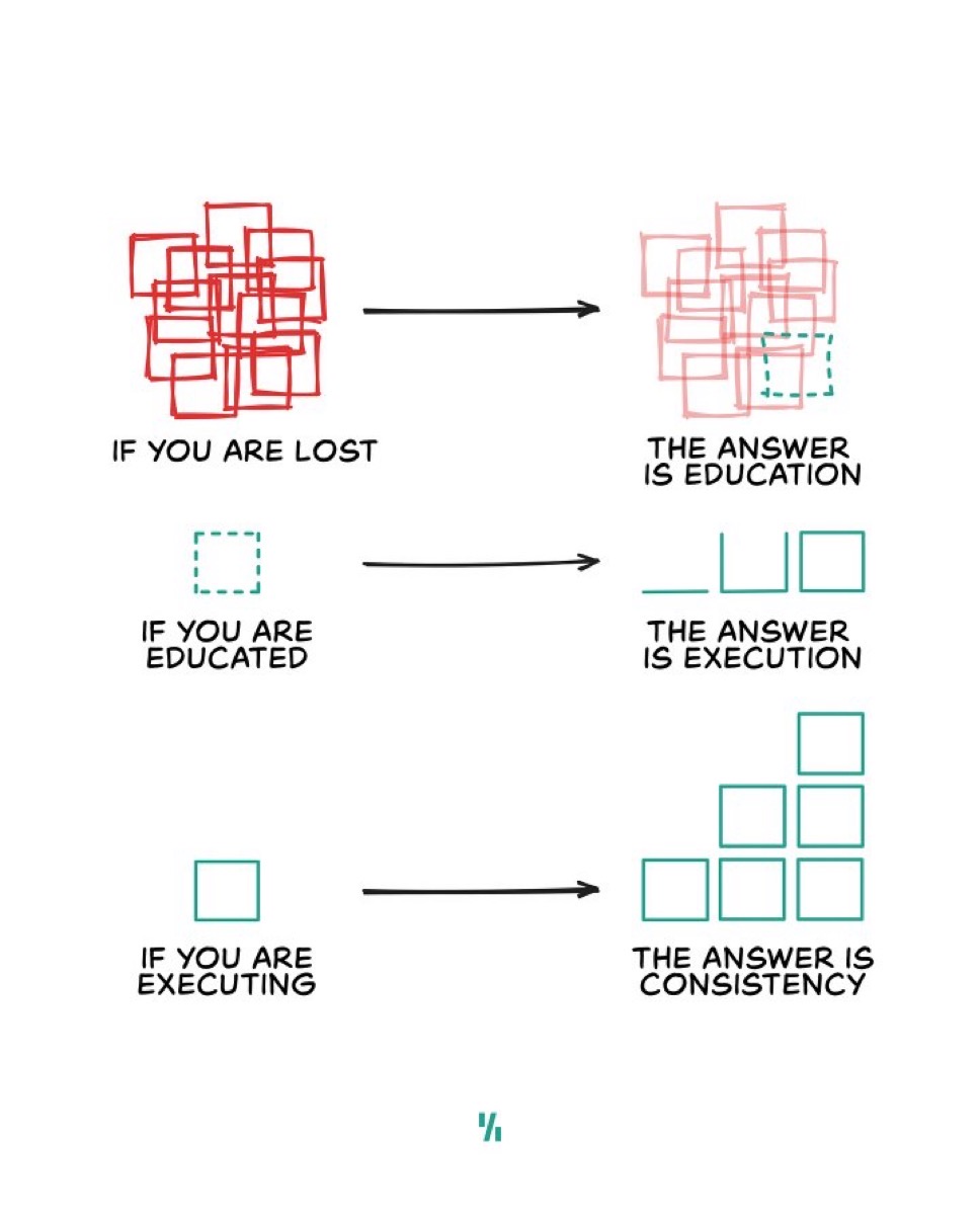 Peter Schroeder (@apifirst): "Simple mental model."
