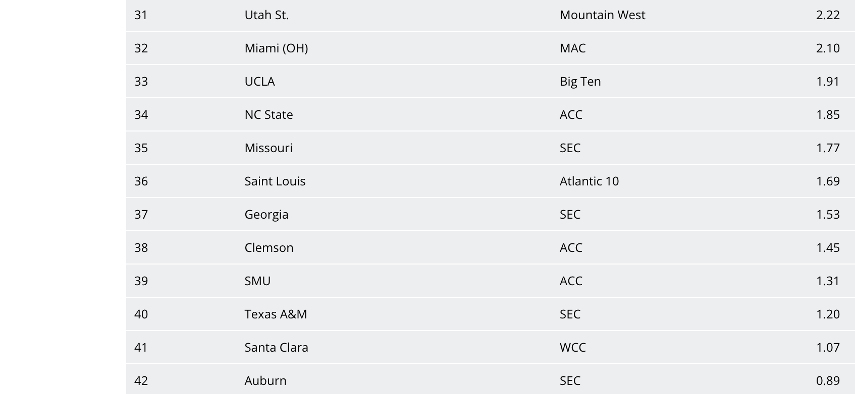 WAB: Another tournament selection acronym just to complicate matters ...