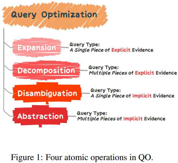 Advancing RAG Through Query Optimization, A Retrieval-Free Approach to ...