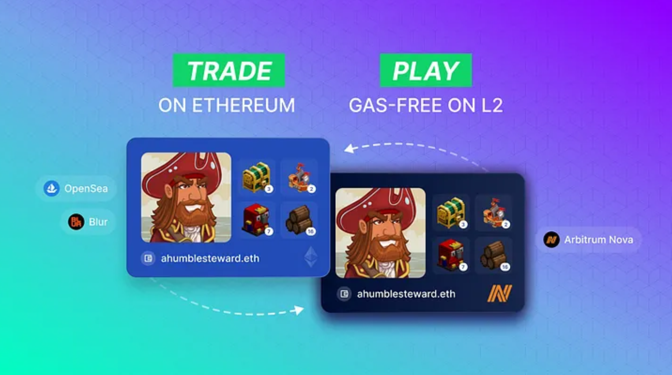 Cross-chain NFTs ⛓️ - by William M. Peaster