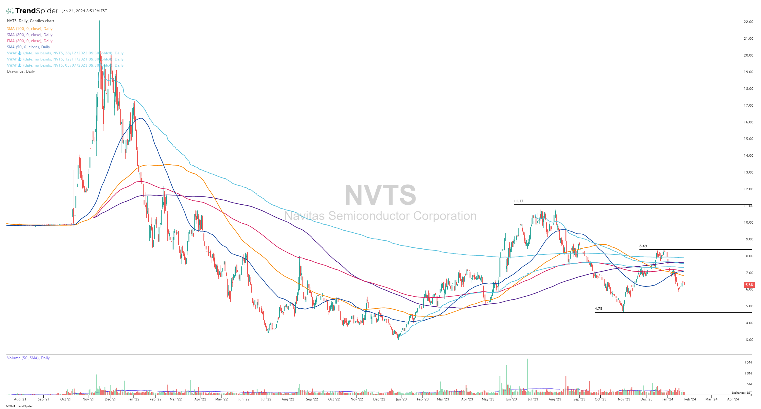 Part 1: Deep dive on Navitas Semiconductor (NVTS)