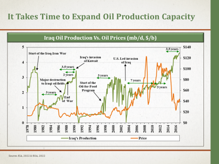 Iraq’s Energy Sector: Twenty Years after the US Invasion